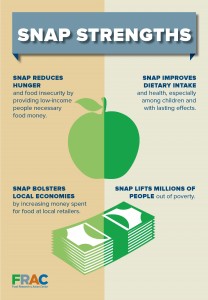 Protect The Safety Net - Hunger Intervention Program