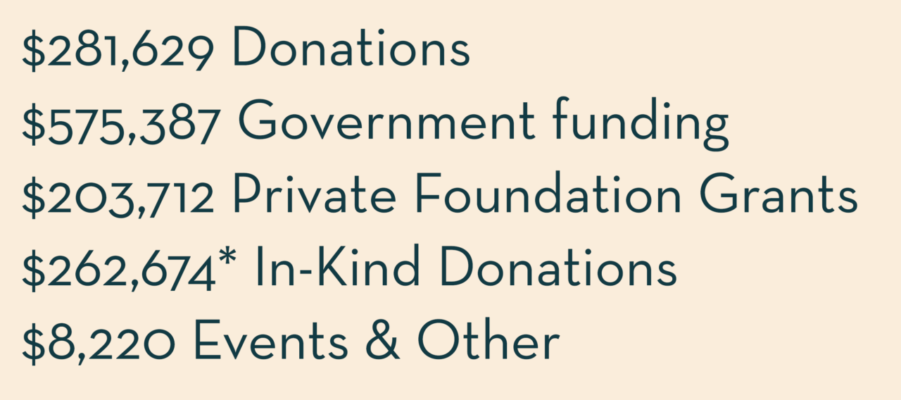 Donate - Hunger Intervention Program